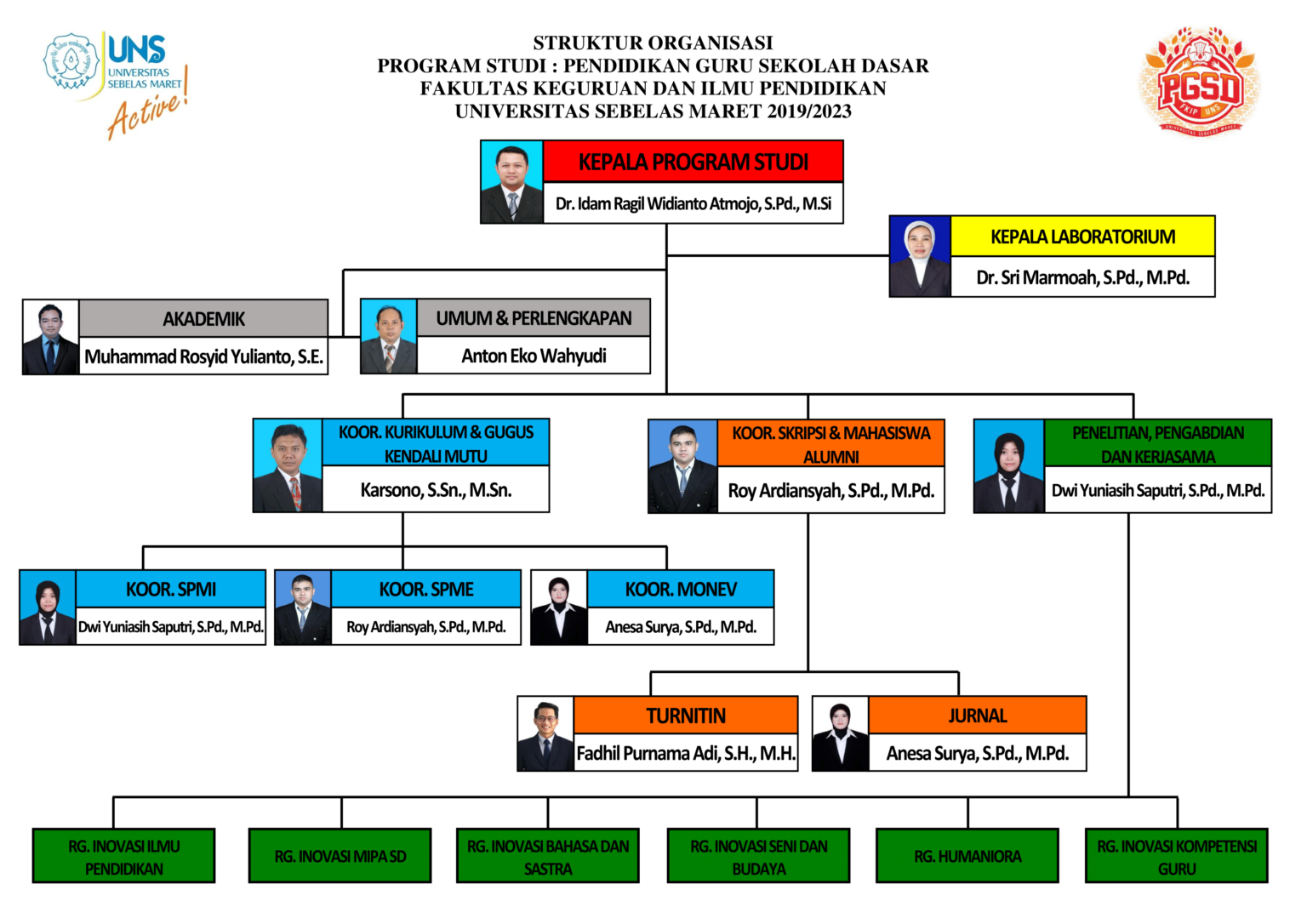 Organizational Structure – Bachelor of Elementary School Teacher Education